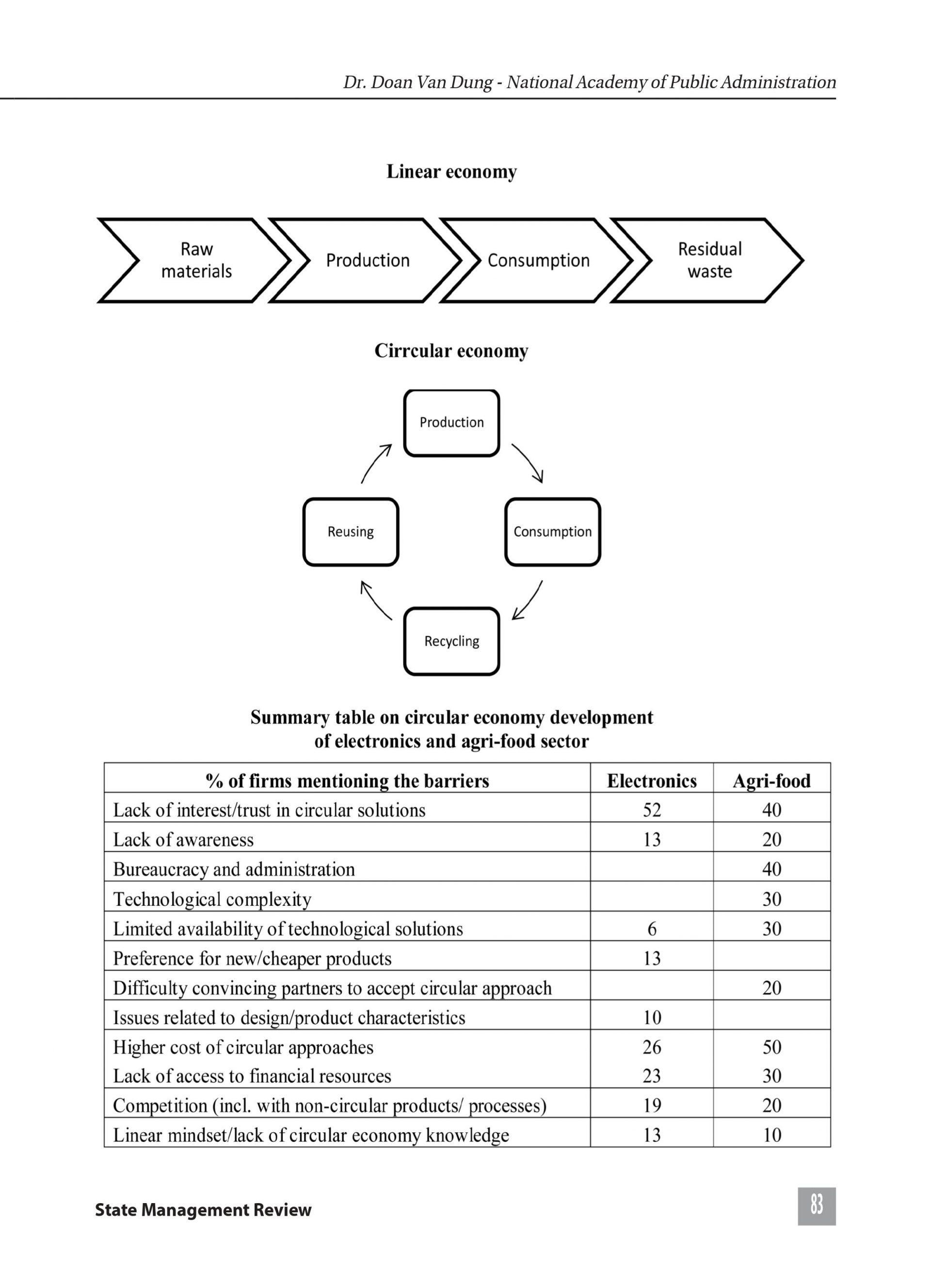 Identifying the circular economy model and policy orientation | Tạp chí ...
