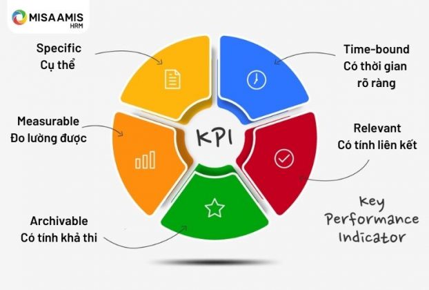 Những khó khăn khi áp dụng đánh giá KPI trong khu vực công | Tạp chí Quản lý nhà nước