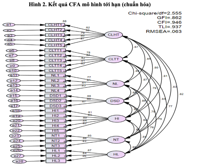 Các yếu tố ảnh hưởng đến sự hài lòng của người dân khi sử dụng dịch vụ ...